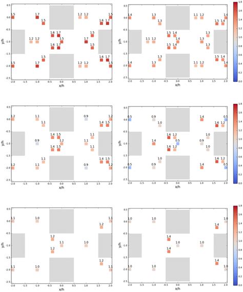 Maps Of Standard Deviation Of Streamwise Velocity Download Scientific Diagram