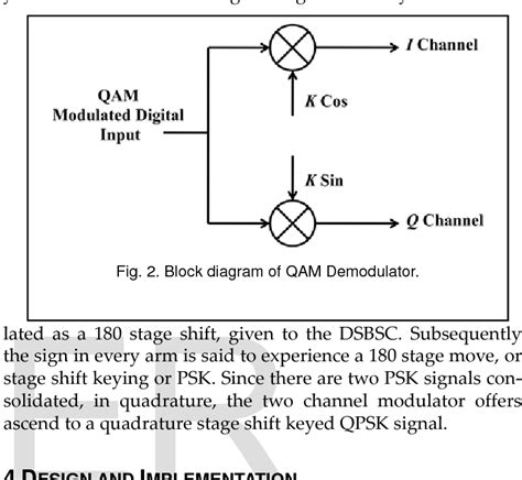 Energy Efficient Qam Modulationdemodulation Architecture Using