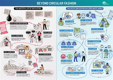 Beyond Circular Fashion