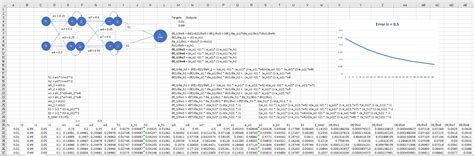 Github Anudeepreddy Kattaneuralnetworkinexcel Training A Neural