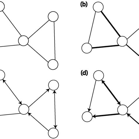 visualization of various types of networks a binary and undirected