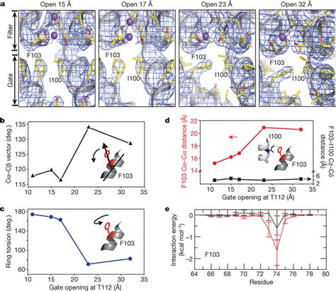 Structural Basis For Allosteric Coupling In Kcsa A Conformational