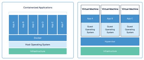 Container Definition Use Cases Benefits And More
