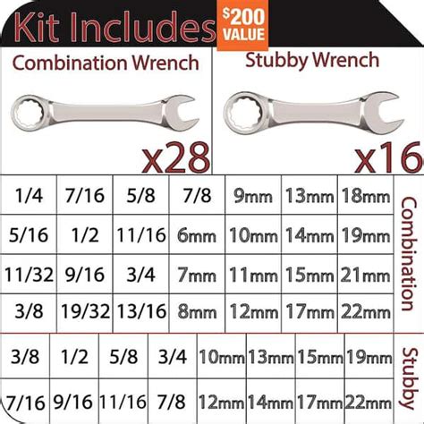 Wrench Sizes Charts Guides 45 Off