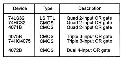 Understanding Digital Buffer Gate And Logic IC Circuits Part 3 Nuts Volts Magazine