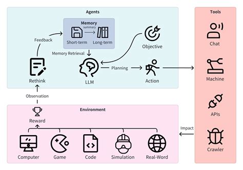 llm agents ai revolution and key applications