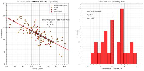 Ridge Regression — Applied Machine Learning In Python