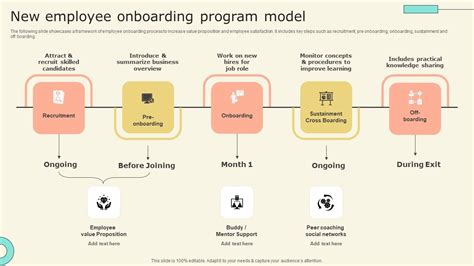 New Employee Onboarding Program Model Graphics Pdf
