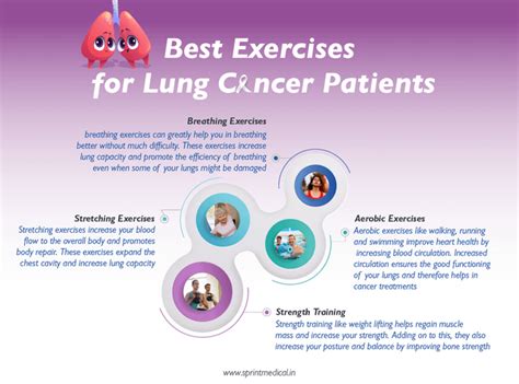 Best Exercises For Lung Cancer Patients Rlungcancer