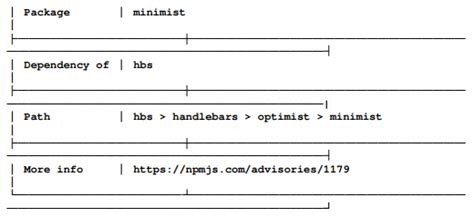 Security In Nodejs Applications Scanning For Known Vulnerabilities In