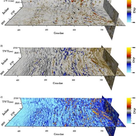 Ant Tracking Of Different Attributes A The Cross Line Dip B The Download Scientific