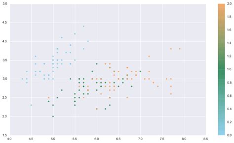 【python】matplotlibによるグラフ描画時のcolormapのカスタマイズ Python Qiita