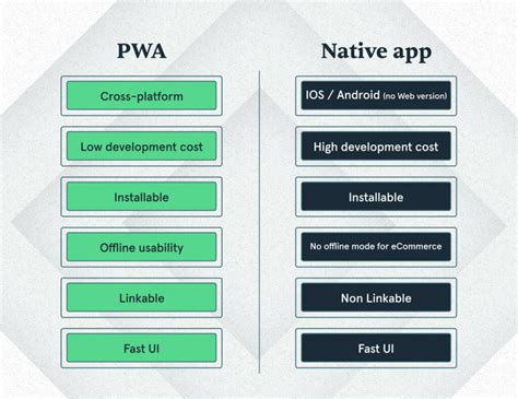 Embrace MCommerce With ECommerce PWA Development GoMage
