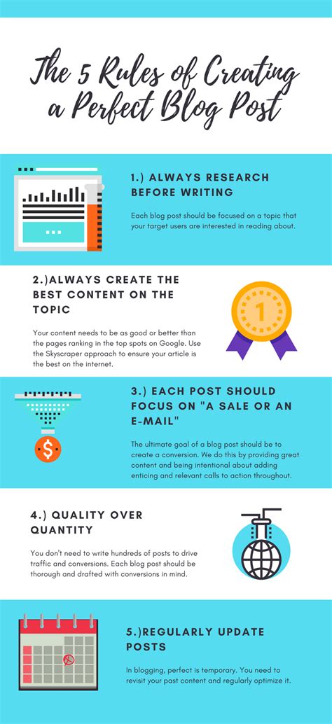 How To Write A Perfect Blog Post 2 1 EntreResource