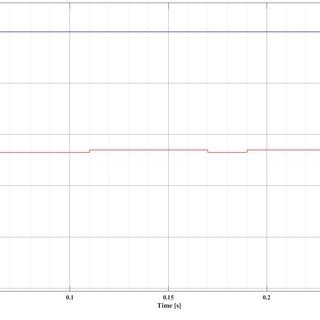 PF Comparison With And Without Correction Circuit Numerical Simulation Download Scientific