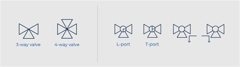 How To Read Pandid Component And Valve Symbols W Download