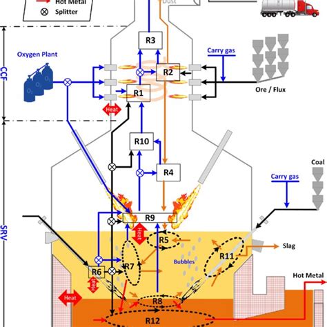 Liquidus Projection Of Tio 2 Cao Sio 2 Al 2 O 3 Mgo Feo Slag System