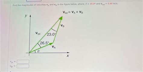 solved find the magnitudes of velocities va and vb in the