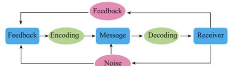 Drafting A Virtual Message For 12th Class Hsc Drafting A Virtual Message Icebreakers