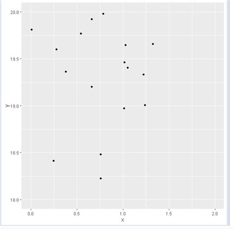 Equal Scale For X And Y Axis In A Ggplot Plot General Posit Community