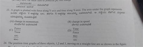 23 A Graph Is Plotted With Force Along Y Axis And Time Along X Axis The
