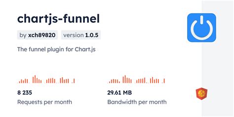 Chartjs Funnel Cdn By Jsdelivr A Cdn For Npm And Github