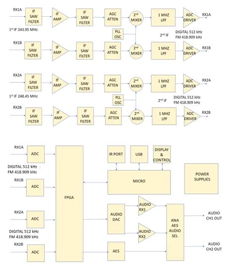 LECTROSONICS DCR Compact Dual Channel Digital Receiver Instruction Manual