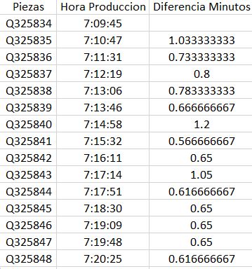 Como restar datos de una misma columna en sql server Stack Overflow en español