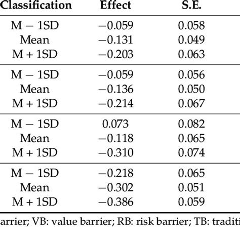 Confirmatory Factorial Analysis Download Scientific Diagram