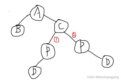 数据结构 二叉排序树（建立、查找、修改） 数据结构二叉排序树创建 csdn博客