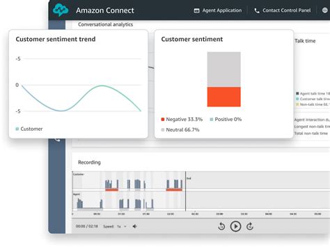 Cloud Contact Center And Customer Service Software Amazon Connect Aws