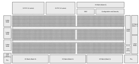 基于crosslink Nx Fpga的核心板电路设计 与非网