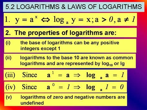 Additional Mathematics Laws Of Logarithms