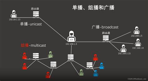 学习笔记网络1 网络基础nsendnum Sendtosock Sendbuf Sizeofsendbuf Csdn博客