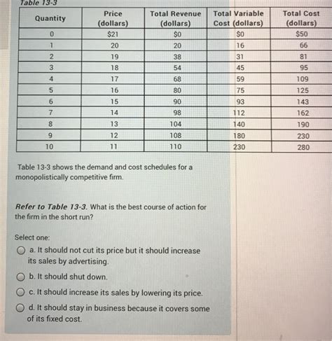 Solved Table 13 3 Total Revenue Total Variable Total Cost