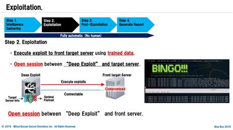 Cb19 Deep Exploit Fully Automatic Penetration Test Tool Using Reinforcement Learning By Isao