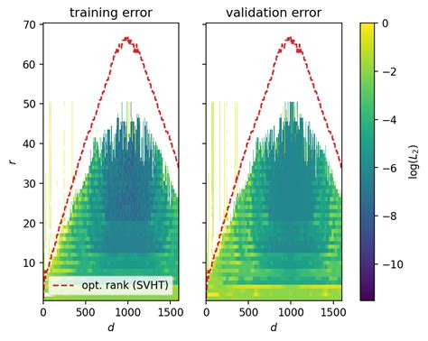 higher order dmd — flowtorch 1 1 documentation