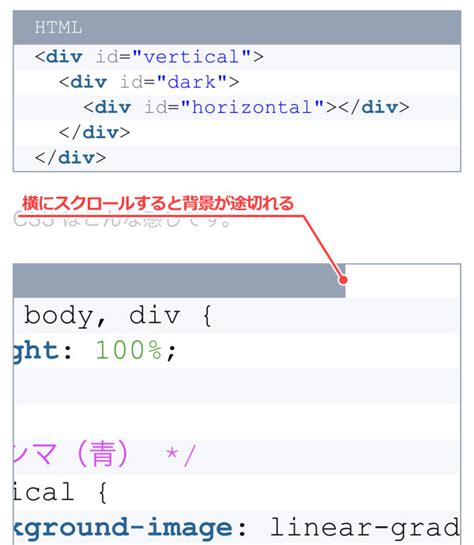 Wordpress： Iphone で見ると Syntaxhighlighter の表示がおかしい 知らなきゃ絶対損するpcマル秘ワザ