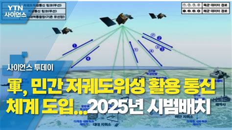 軍 민간 저궤도위성 활용 통신체계 도입2025년 시범배치 Ytn 사이언스 Youtube
