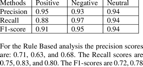 Result of Naïve Bayes algorithm Download Scientific Diagram