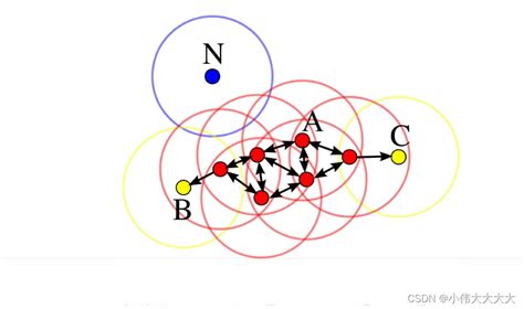 Dbscan 聚类分析算法dbscan西瓜数据集聚类结果分析 Csdn博客