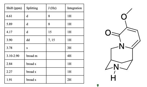 Solved Assign The H NMR Signals To Their Corresponding Chegg Com