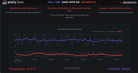 Build Real Time Production Data Apps With Databricks And Plotly Dash By Plotly Plotly Medium