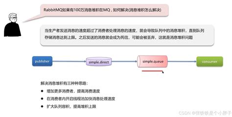 消息中间件rabbitmq和kafka 消息中间件rabbitmq和kafka