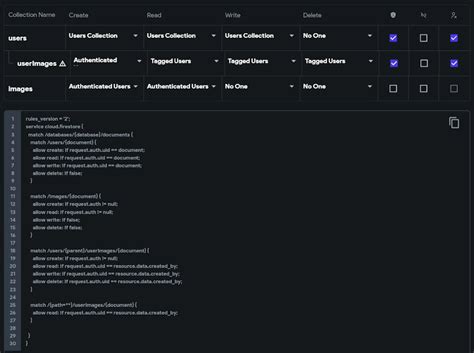 Unable To Secure Firebase Using Tagged Users