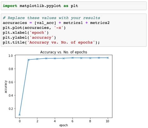 如何一步一步使用Pytorch与GPU训练深度神经网络 腾讯云开发者社区 腾讯云