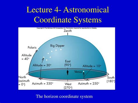 Ppt Lecture 4 Astronomical Coordinate Systems Powerpoint Presentation Id2626557