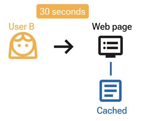 Ssg Ssr Isr Csr Rendering Strategies In Nextjs