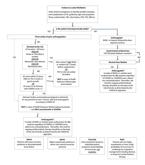 The Simple Guide To Management Of Non Valvular Atrial Fibrillation In The Ed Canadiem