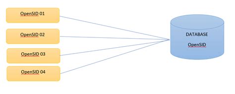 Buat Branch Khusus Openkab Bertujuan Untuk Mencoba Semua Kumpulan